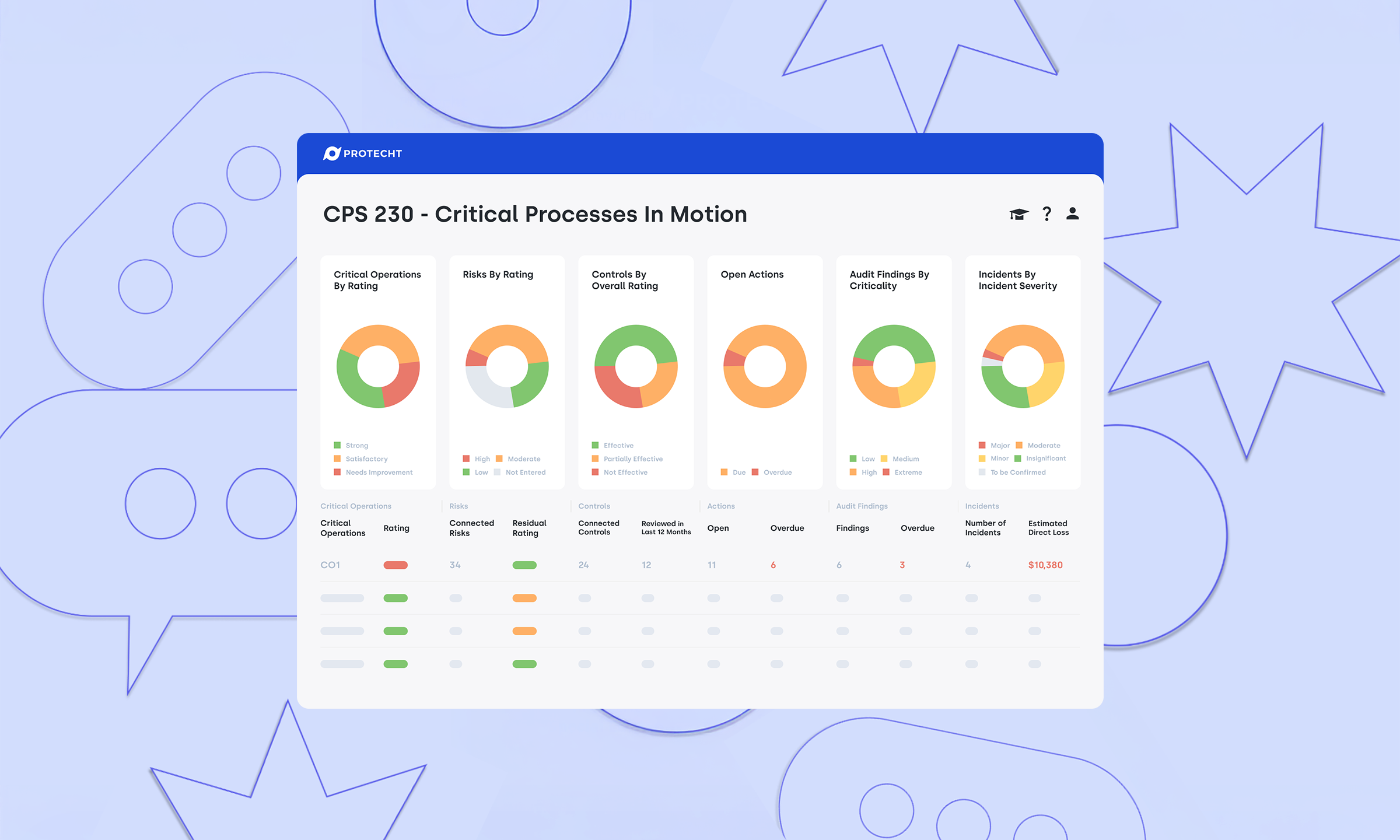 CPS 230 Compliance: Simplify Your Path With Protecht AU